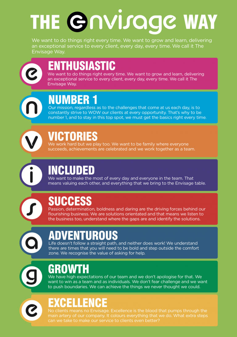 2018 Envisage Year in review