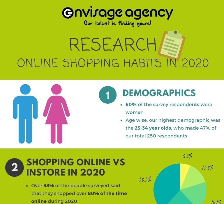Online Shopping in 2020 | Envisage Agency | We can help!